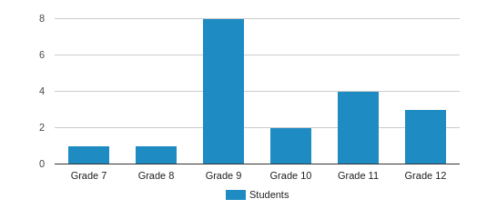 Robert L. Shell Juvenile Center Profile (2018-19) | Barboursville, WV