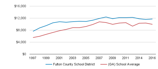 Renaissance Middle School Profile | Fairburn, Georgia (GA)