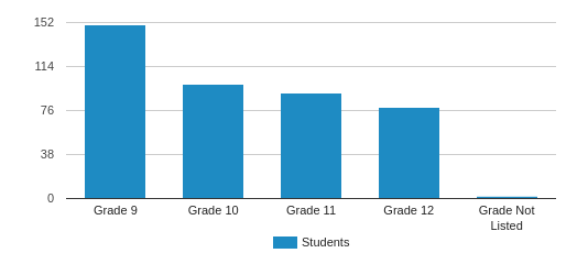 Nyc Charter High School - Aeci Profile (2018-19) | Bronx, NY