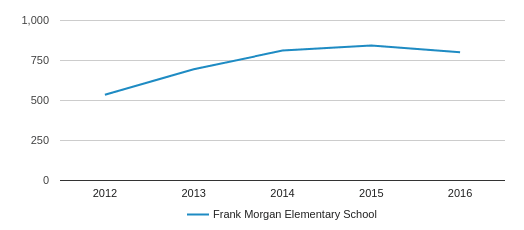 Frank Morgan Elementary School Profile (2019-20) | Clemmons, NC