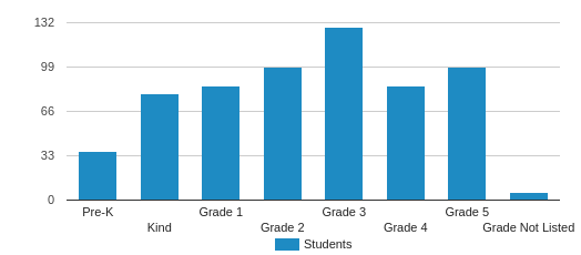 P.S. 204 Morris Heights Profile (2018-19) | Bronx, NY