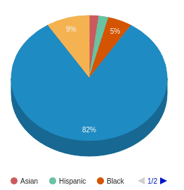 Quest Academy Profile (2020) | Raleigh, NC
