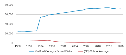 David D Jones Elementary School Profile | Greensboro, North Carolina (NC)