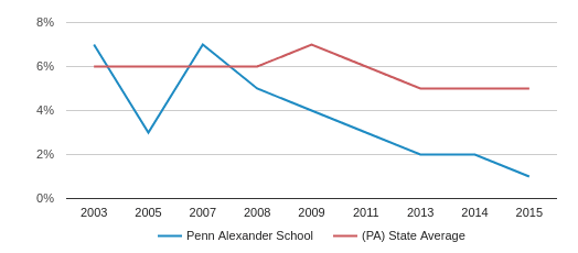 Penn Alexander School Profile (2020) | Philadelphia, PA