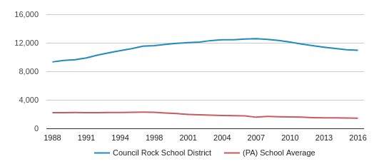 Council Rock High School South Profile (2018-19) | Southampton, PA